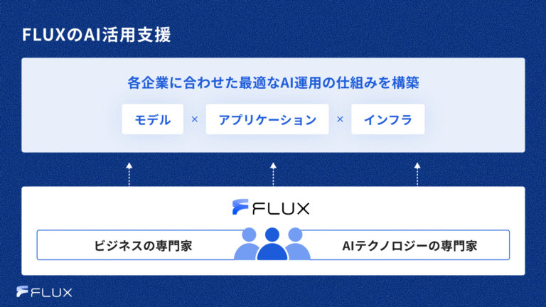最高水準の日本語性能を実現した大規模言語モデル「FLUX Japanese LLM」を公開 ｜ニュース｜株式会社FLUX（フラックス）